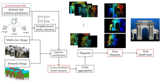 A Semantically Aware Multi-View 3D Reconstruction Method for Urban Applications