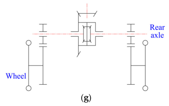 Design and Lateral Stability Analysis of an Attitude Adjustment Tractor ...