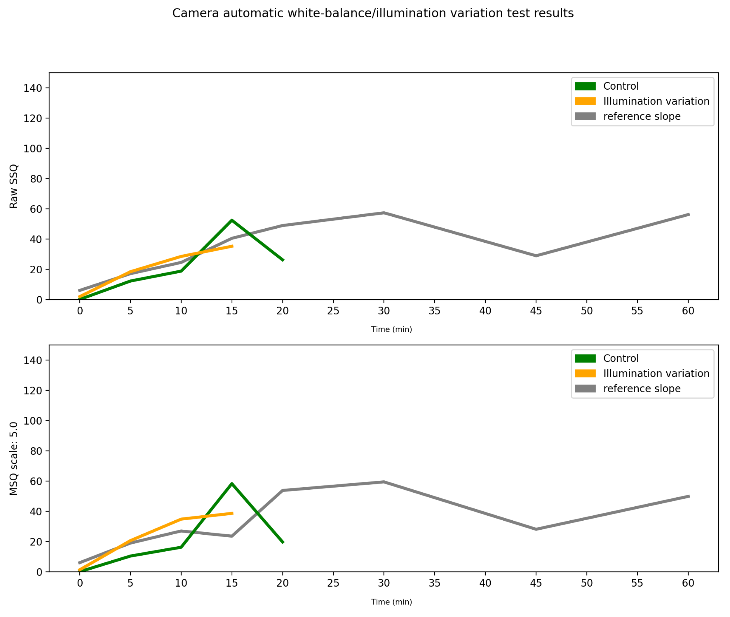 Motion Sickness in Mixed-Reality Situational Awareness System