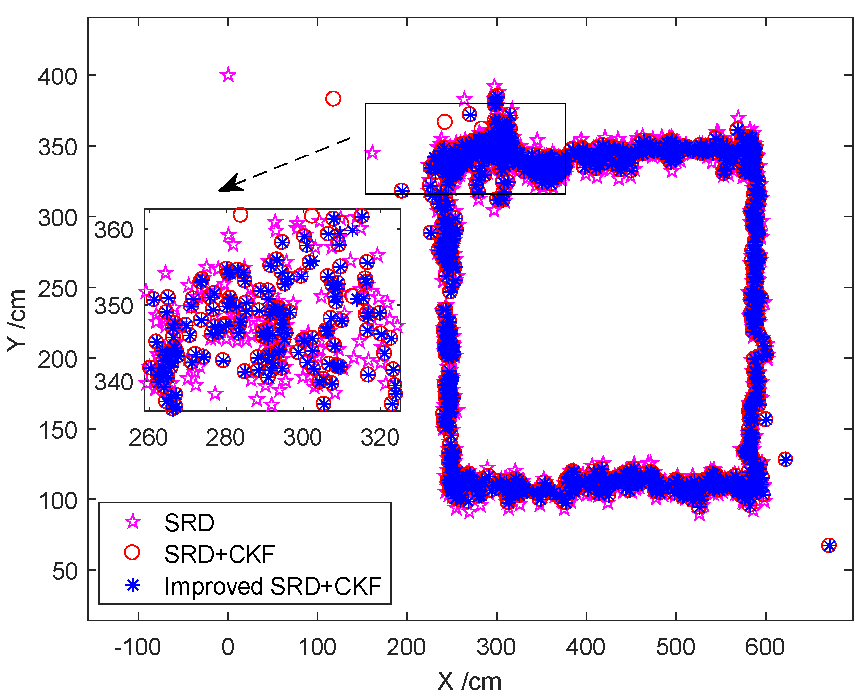 An Ultra-Wideband Indoor Localization Algorithm with Improved Cubature Kalman Filtering Based on ...