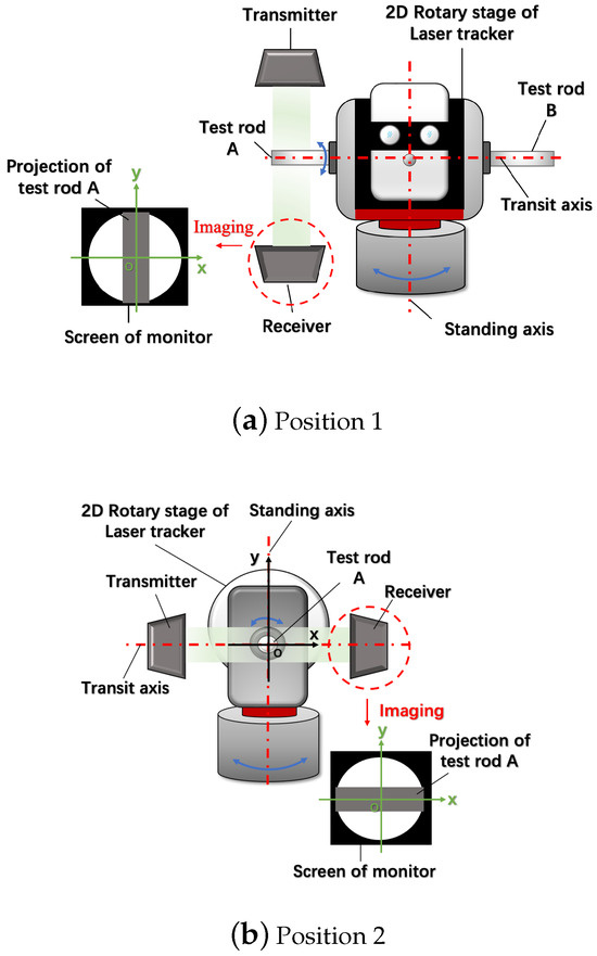 A Transit Tilt and Offset Errors Calibration Method for Improving Laser Tracker Measurement ...