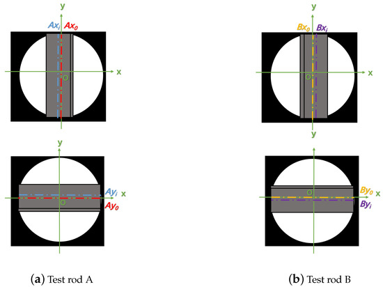 A Transit Tilt and Offset Errors Calibration Method for Improving Laser Tracker Measurement ...