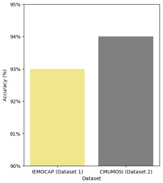 TER-CA-WGNN: Trimodel Emotion Recognition Using Cumulative Attribute ...