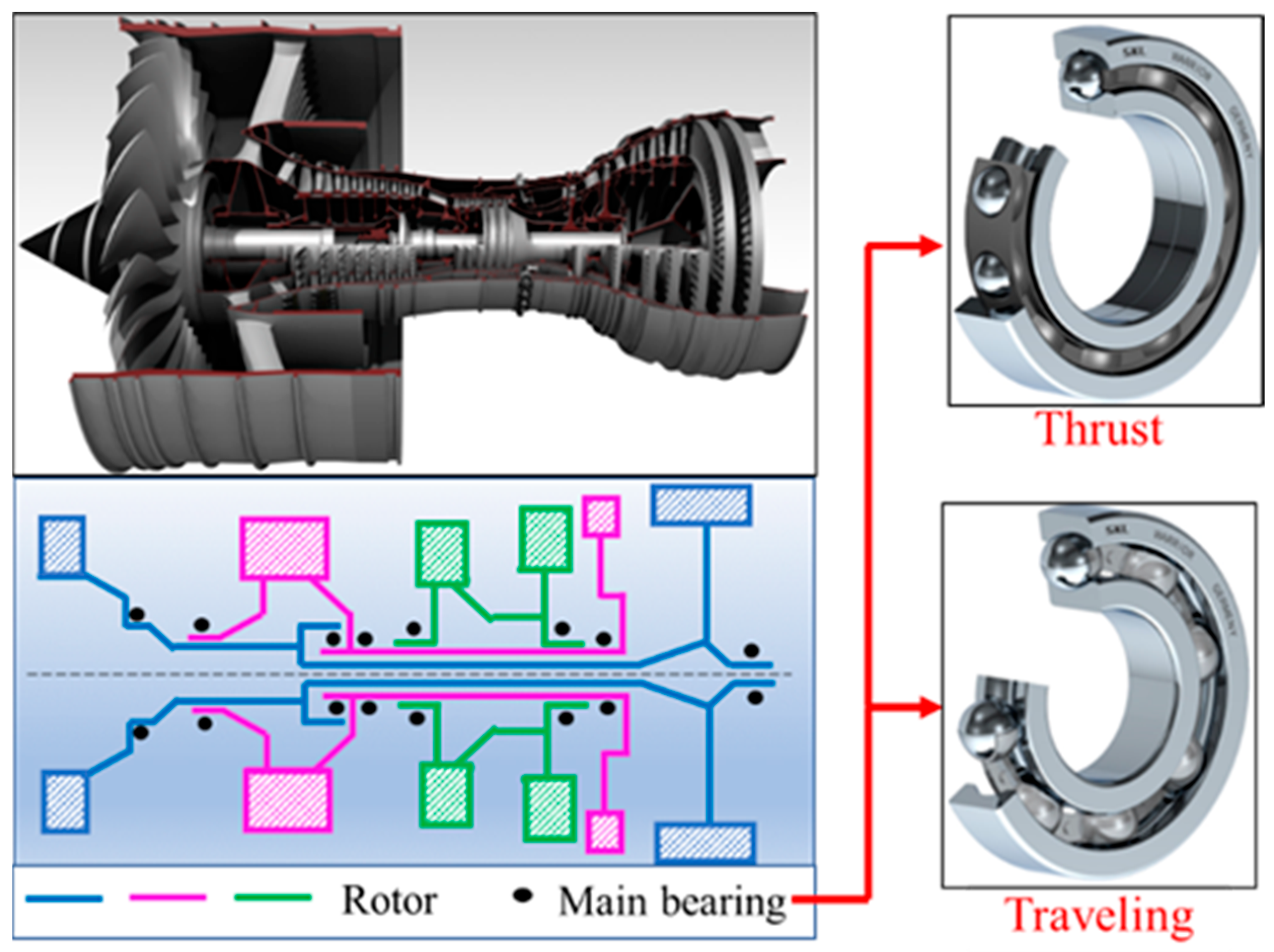 Improved Adversarial Transfer Network for Bearing Fault Diagnosis under ...