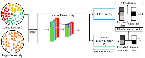 Improved Adversarial Transfer Network for Bearing Fault Diagnosis under Variable Working Conditions