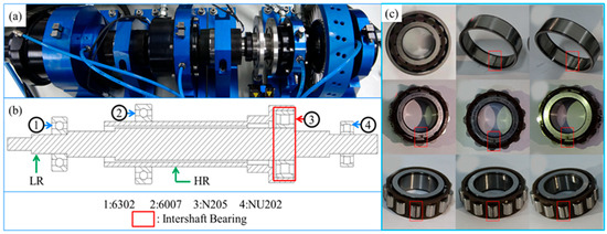 Improved Adversarial Transfer Network for Bearing Fault Diagnosis under ...