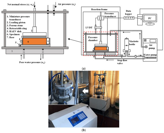 Laboratory Test and Constitutive Model for Quantifying the Anisotropic ...