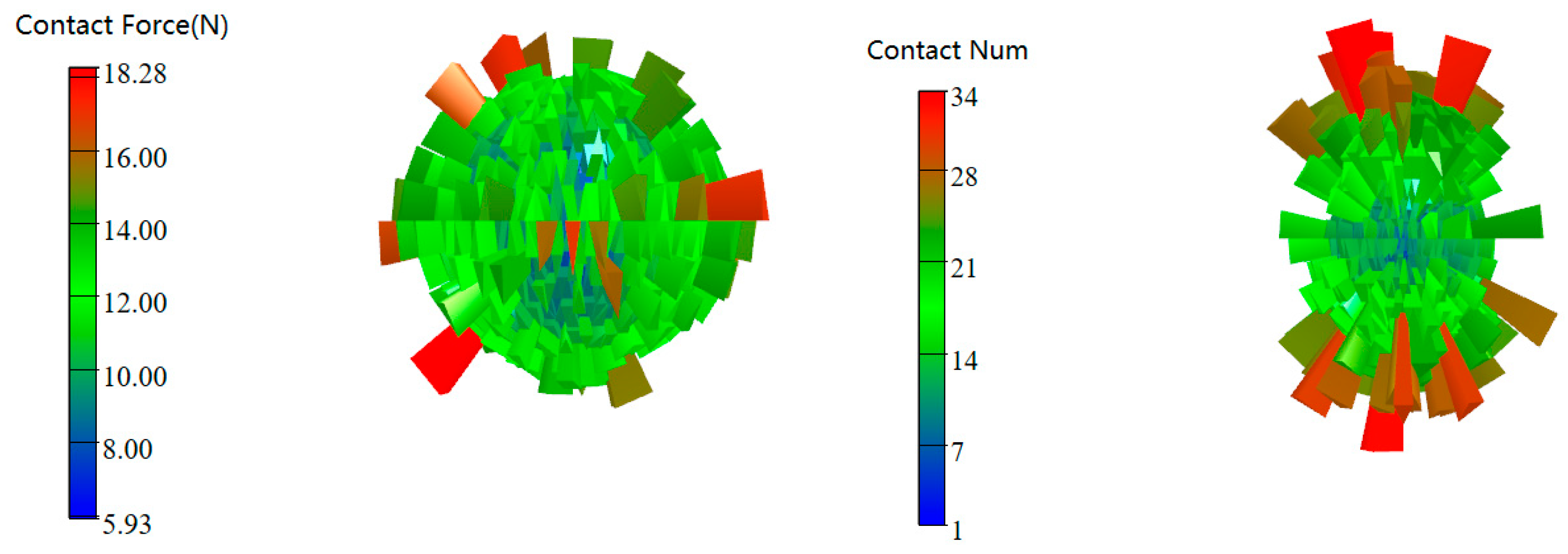 A Study on the Effects of Hob Temperature on the Rock-Breaking ...