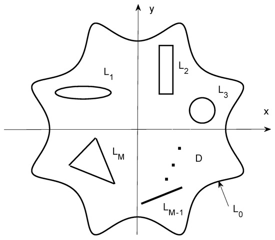 High-Precision Calculation Using the Method of Analytical Regularization for the Cut-Off Wave ...