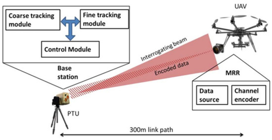 Applied Sciences | Free Full-Text | Research Progress of High-Speed Data Transmission Technology ...