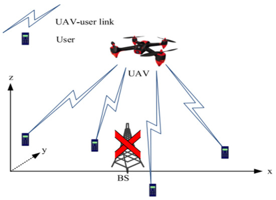 Applied Sciences | Free Full-Text | Research Progress of High-Speed ...