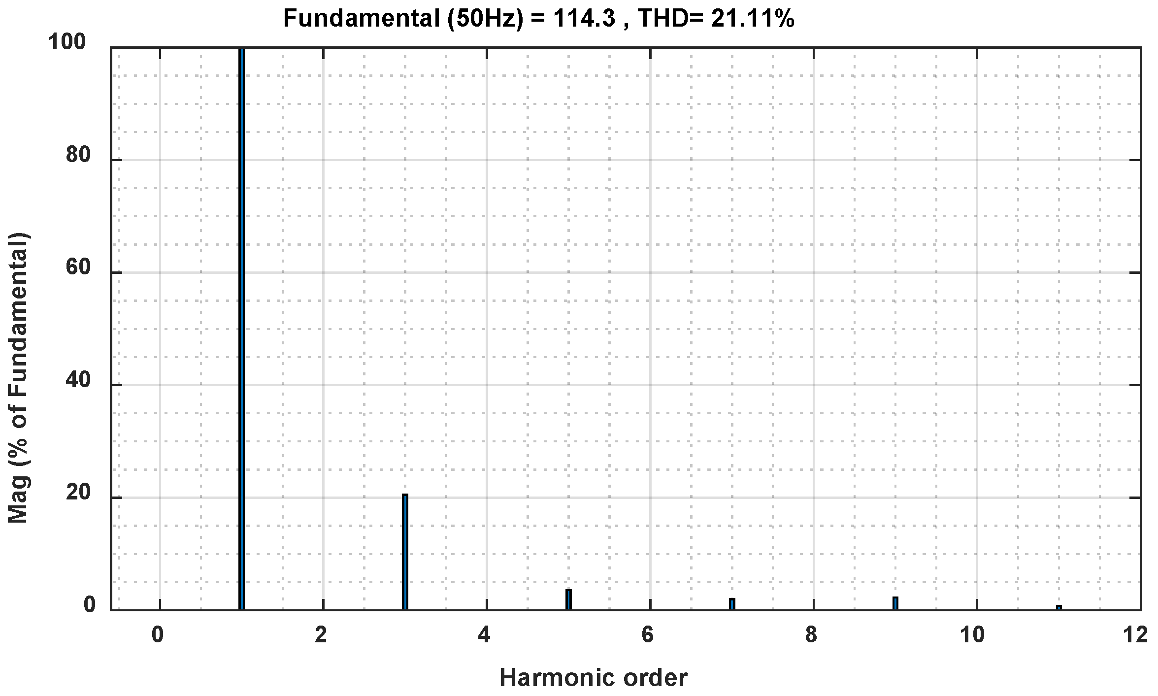 A New Smart Grid Hybrid DC–DC Converter with Improved Voltage Gain and Synchronized Multiple Outputs