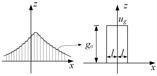An Improved Winkler Foundation Modulus for a Beam in a Full Space