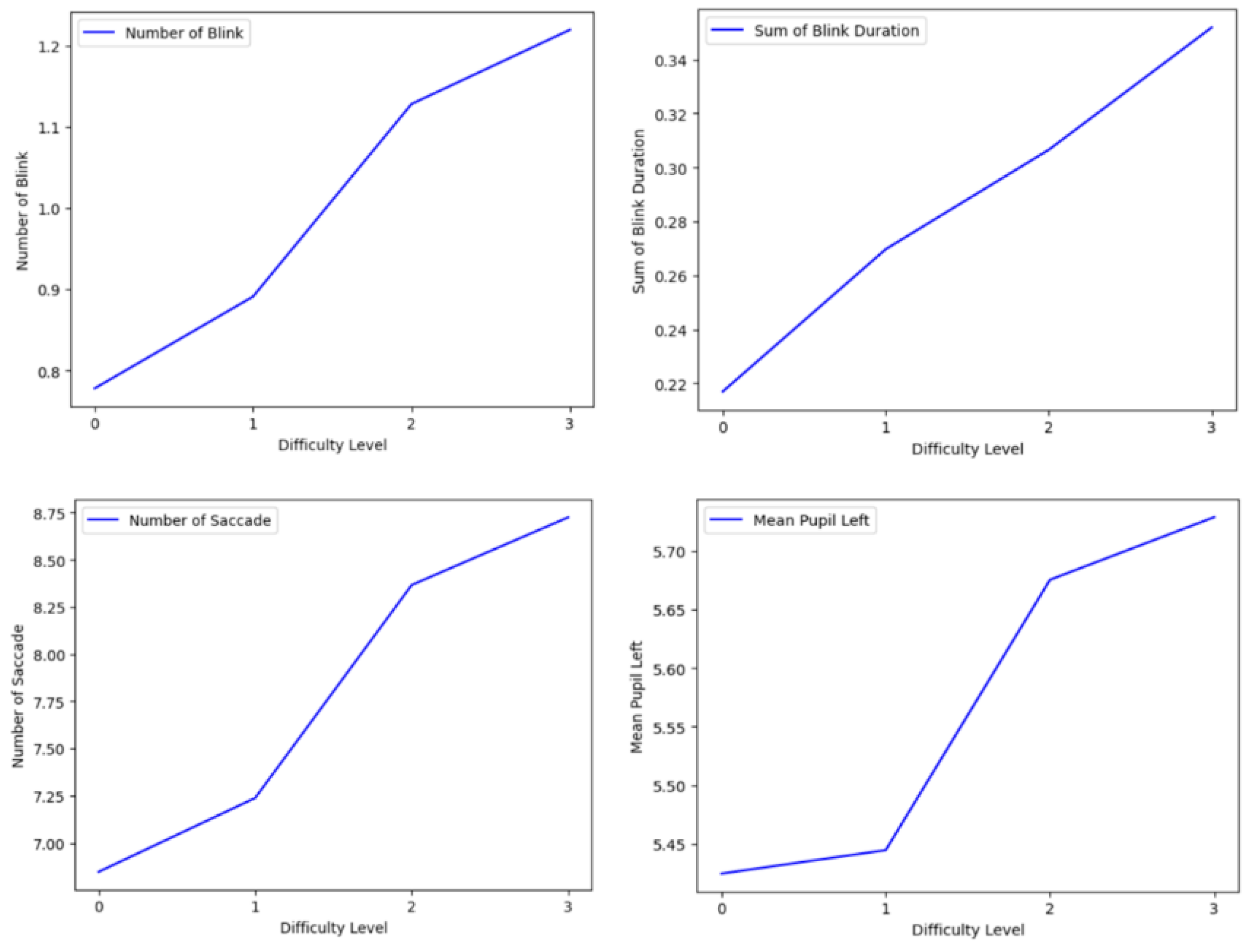 Applied Sciences | Free Full-Text | Mental Workload Assessment Using Machine Learning Techniques ...