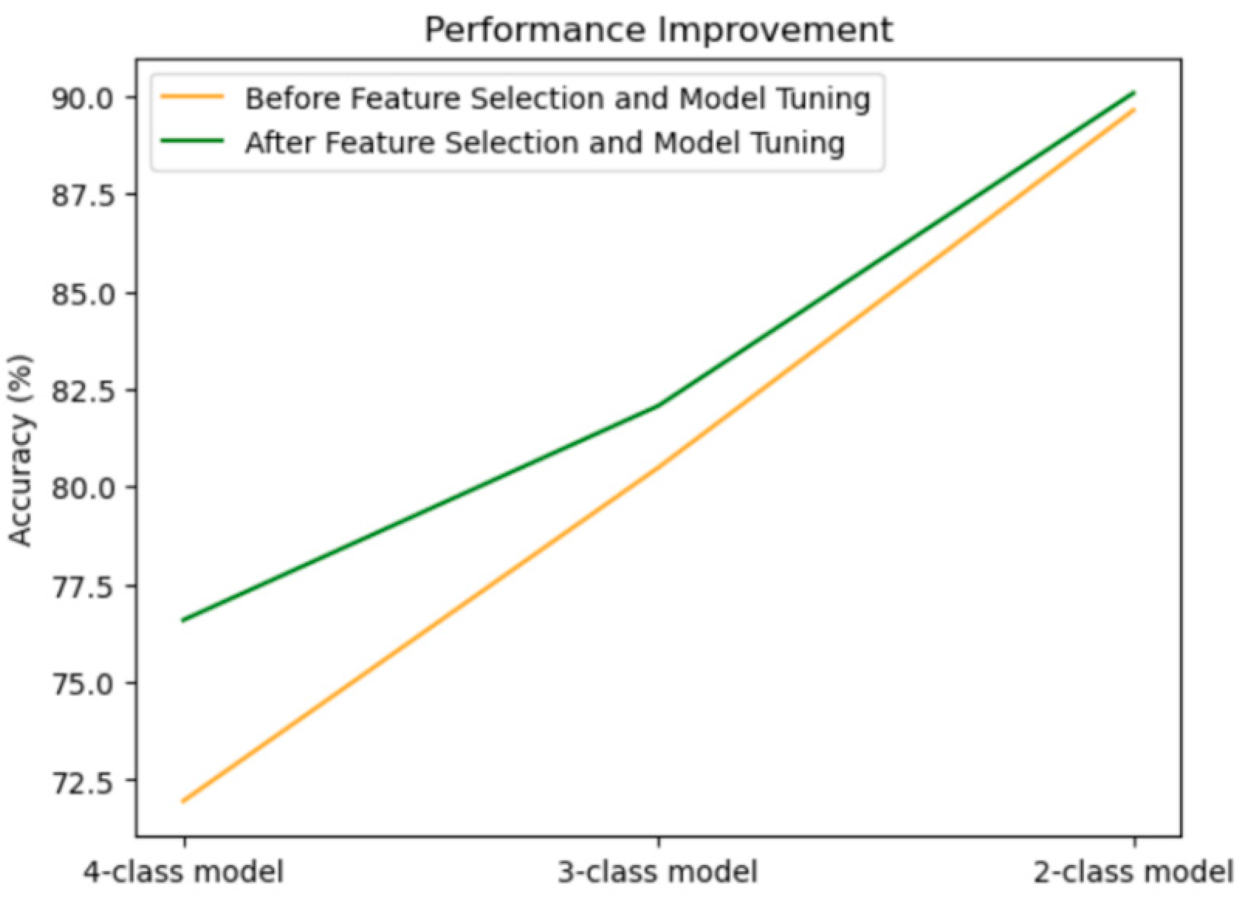 Applied Sciences | Free Full-Text | Mental Workload Assessment Using Machine Learning Techniques ...
