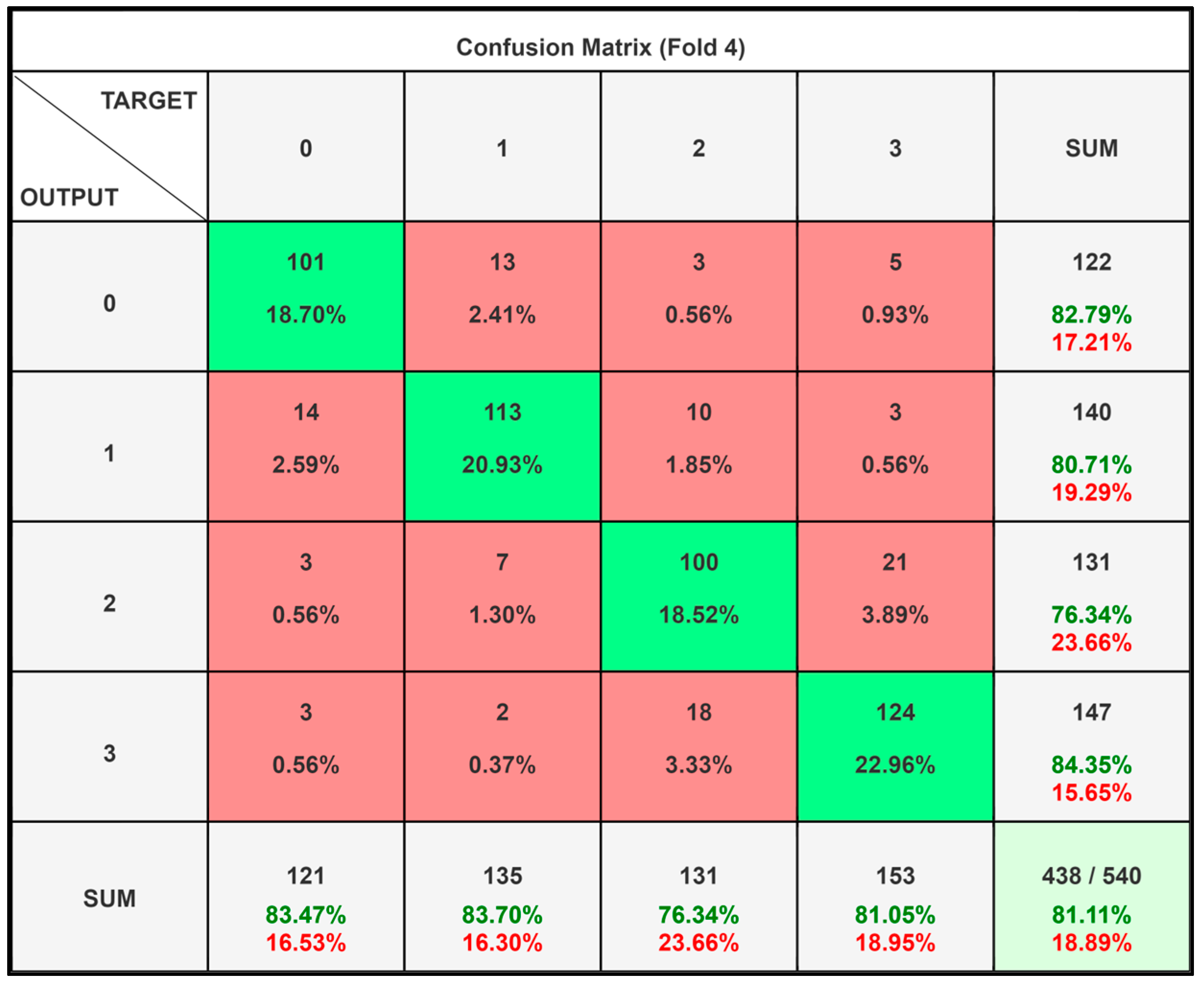 Applied Sciences | Free Full-Text | Mental Workload Assessment Using Machine Learning Techniques ...