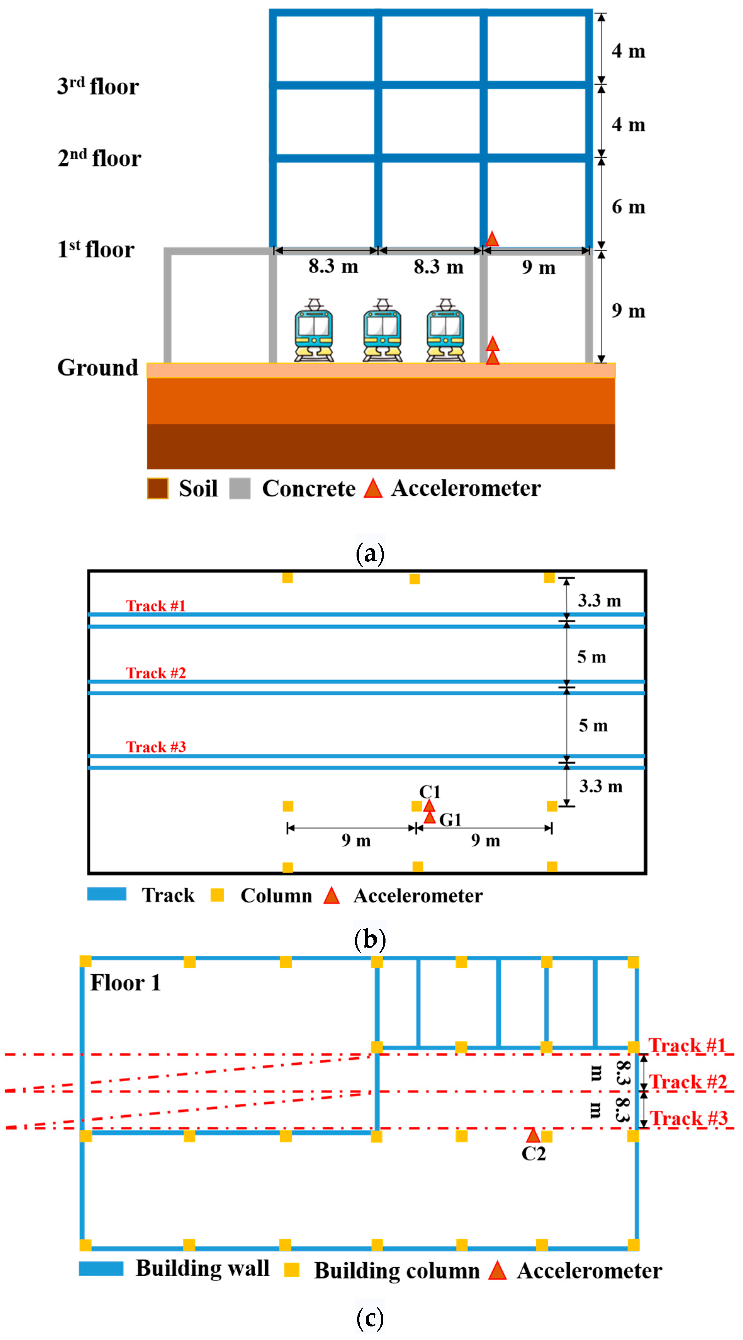 Investigation of Vibration Characteristics during Various Building ...