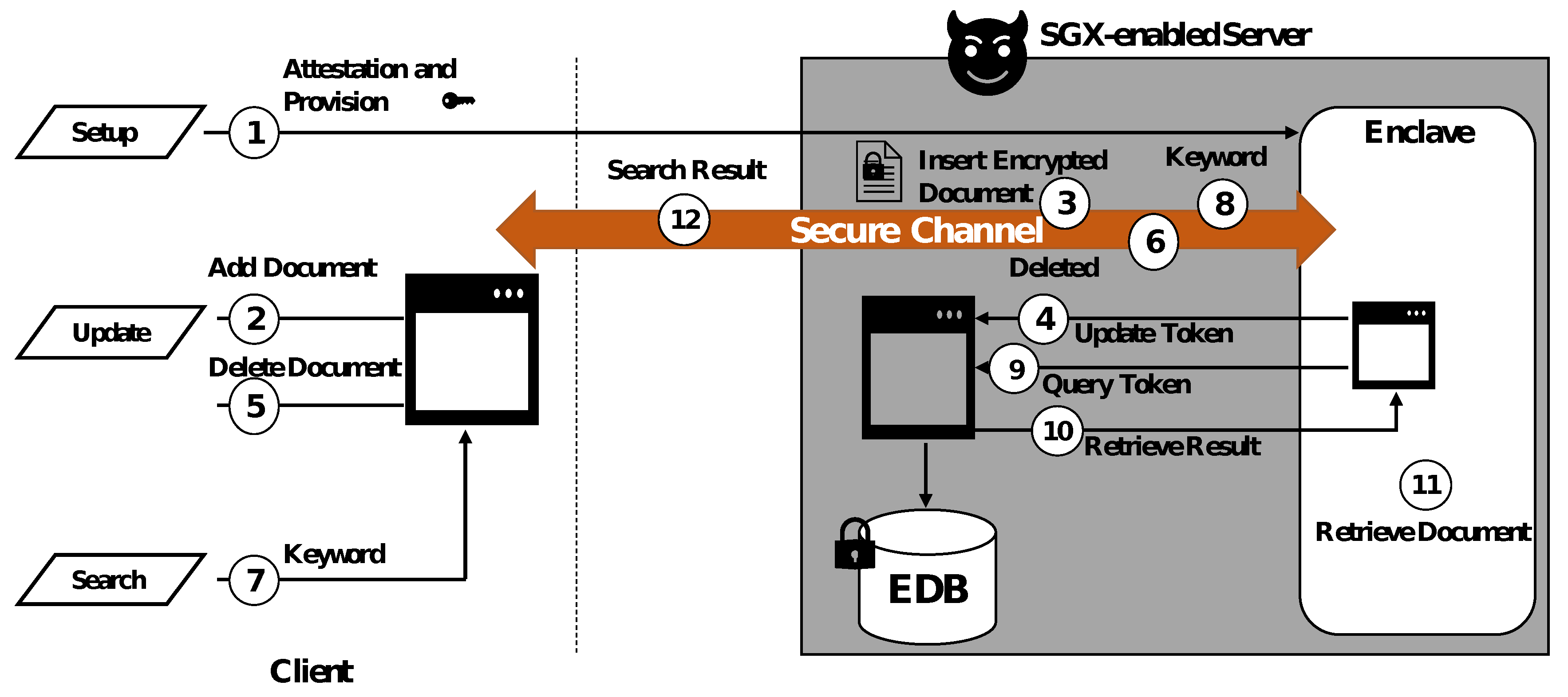 Applied Sciences | Free Full-Text | Exploiting Hidden Information Leakages in Backward Privacy ...