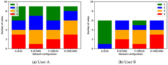 Impact of Latency on QoE, Performance, and Collaboration in Interactive ...