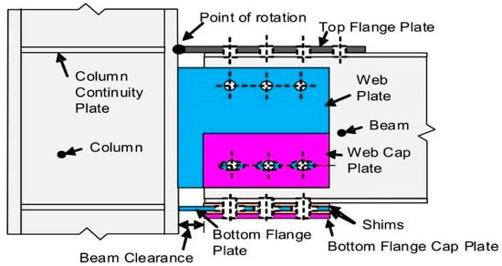 A Review of Friction Dissipative Beam-to-Column Connections for the ...