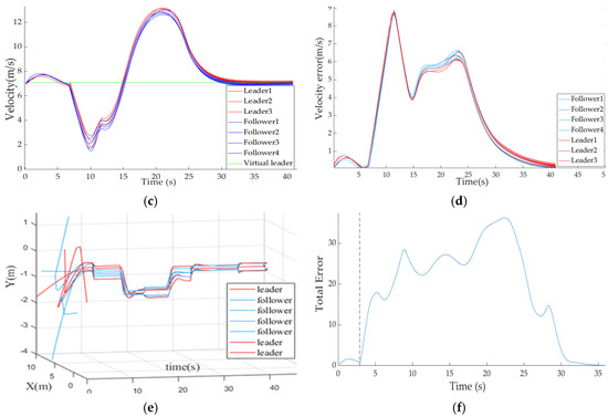 Affine Formation Maneuver Control for Multi-Agent Based on Optimal ...