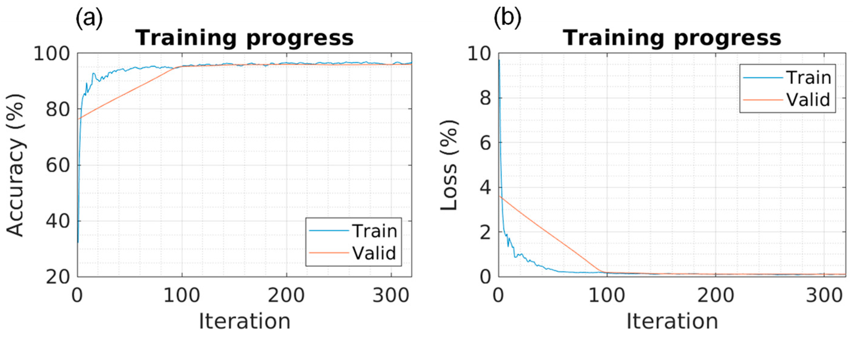 Applied Sciences | Free Full-Text | A Deep Learning Approach to ...