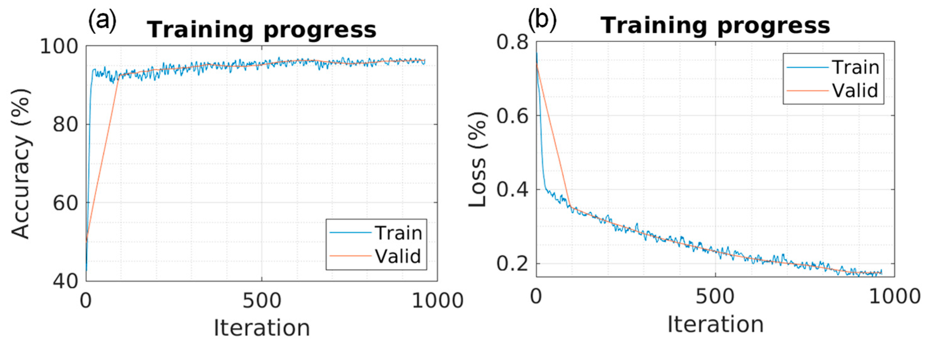 Applied Sciences | Free Full-Text | A Deep Learning Approach to ...