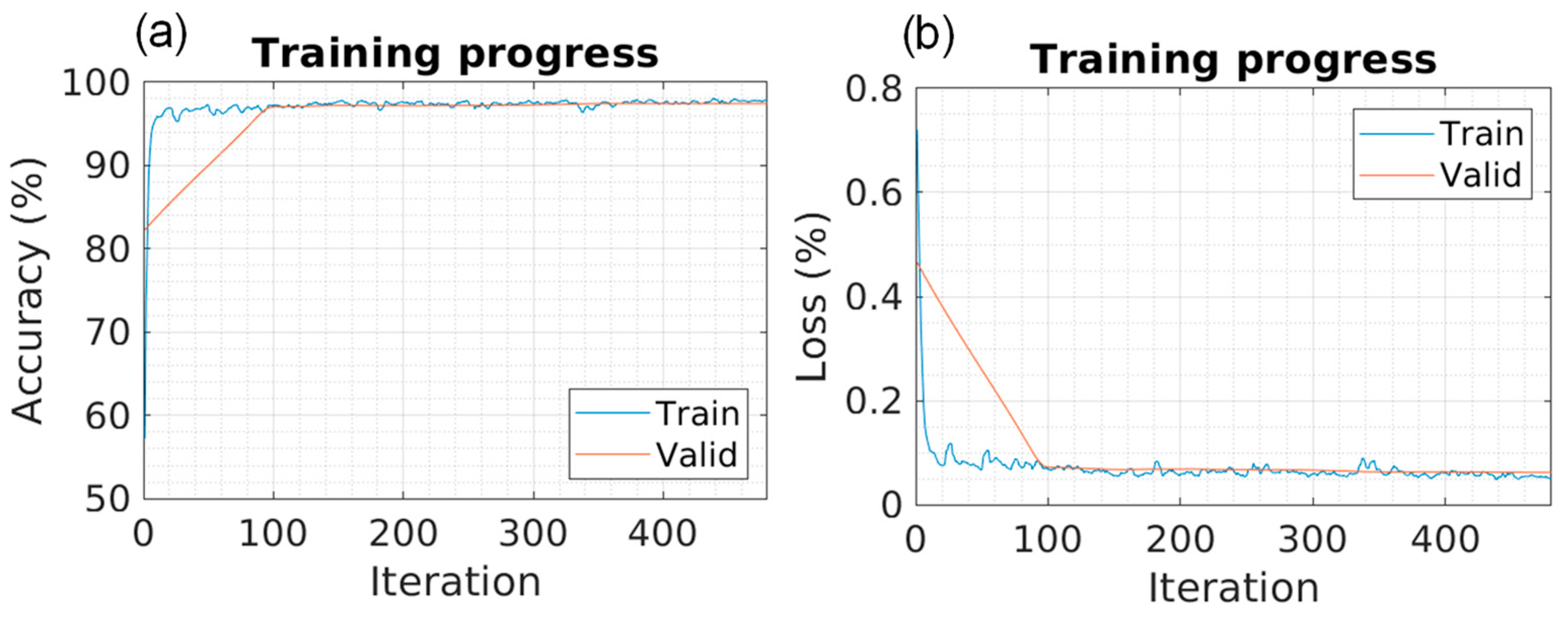 Applied Sciences | Free Full-Text | A Deep Learning Approach to ...