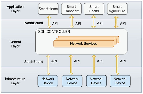 Progressive Adoption of RINA in IoT Networks: Enhancing Scalability and ...