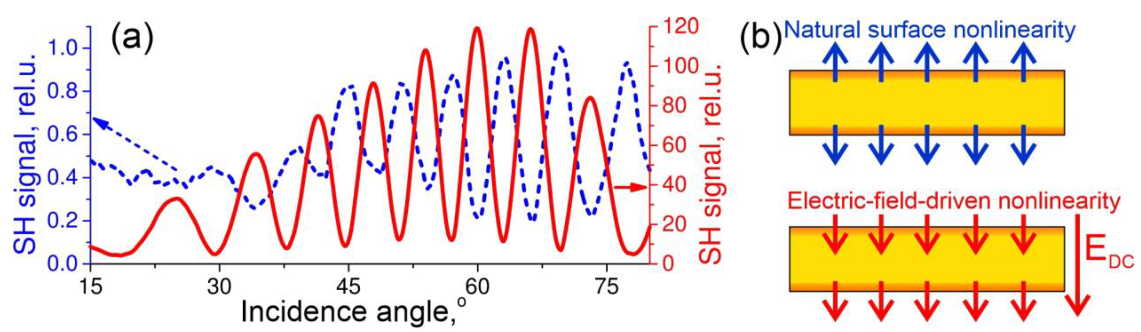Applied Sciences | Free Full-Text | DC Voltage Induces Quadratic ...