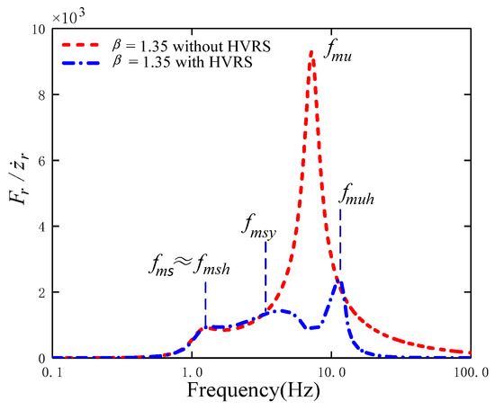Research on Inertial Force Attenuation Structure and Semi-Active ...