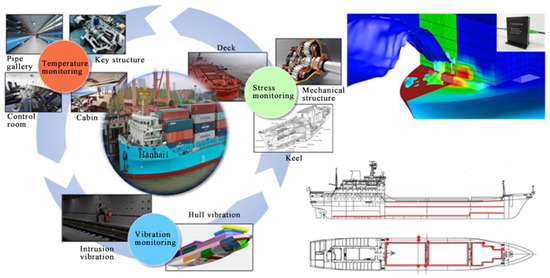 Research and Development of Inland Green and Smart Ship Technologies in ...