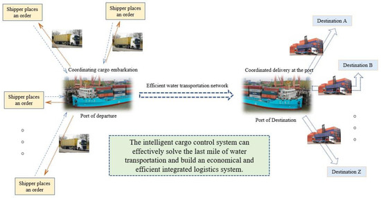 Research and Development of Inland Green and Smart Ship Technologies in ...