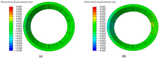 Numerical Analysis of Ground Surcharge Effects on Deformation ...