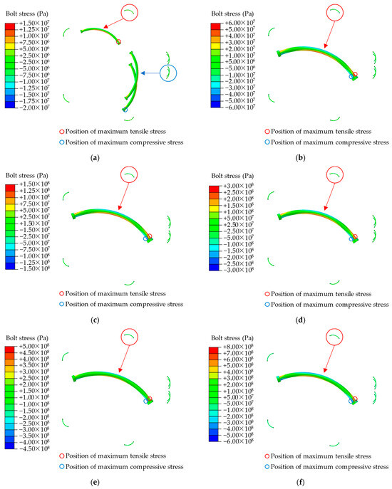 Numerical Analysis of Ground Surcharge Effects on Deformation ...