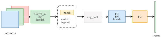 Self-Configurable Centipede-Inspired Rescue Robot