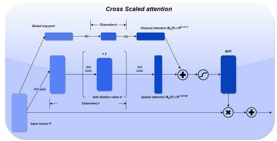 Visual Clue Guidance and Consistency Matching Framework for Multimodal Named Entity Recognition