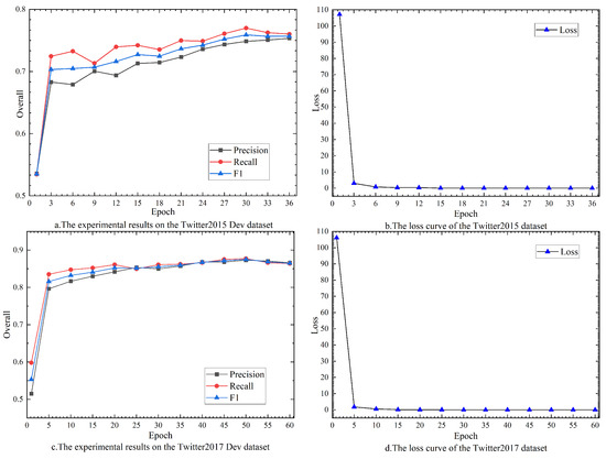Applied Sciences | Free Full-Text | Visual Clue Guidance and Consistency Matching Framework for ...