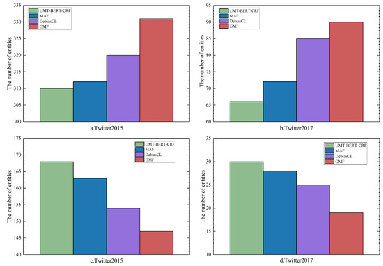 Visual Clue Guidance and Consistency Matching Framework for Multimodal Named Entity Recognition