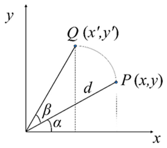 Study on Relay Contact Bounce Based on the Adaptive Weight Rotation ...