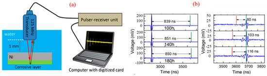 Corrosion Monitoring Techniques in Subcritical and Supercritical Water ...