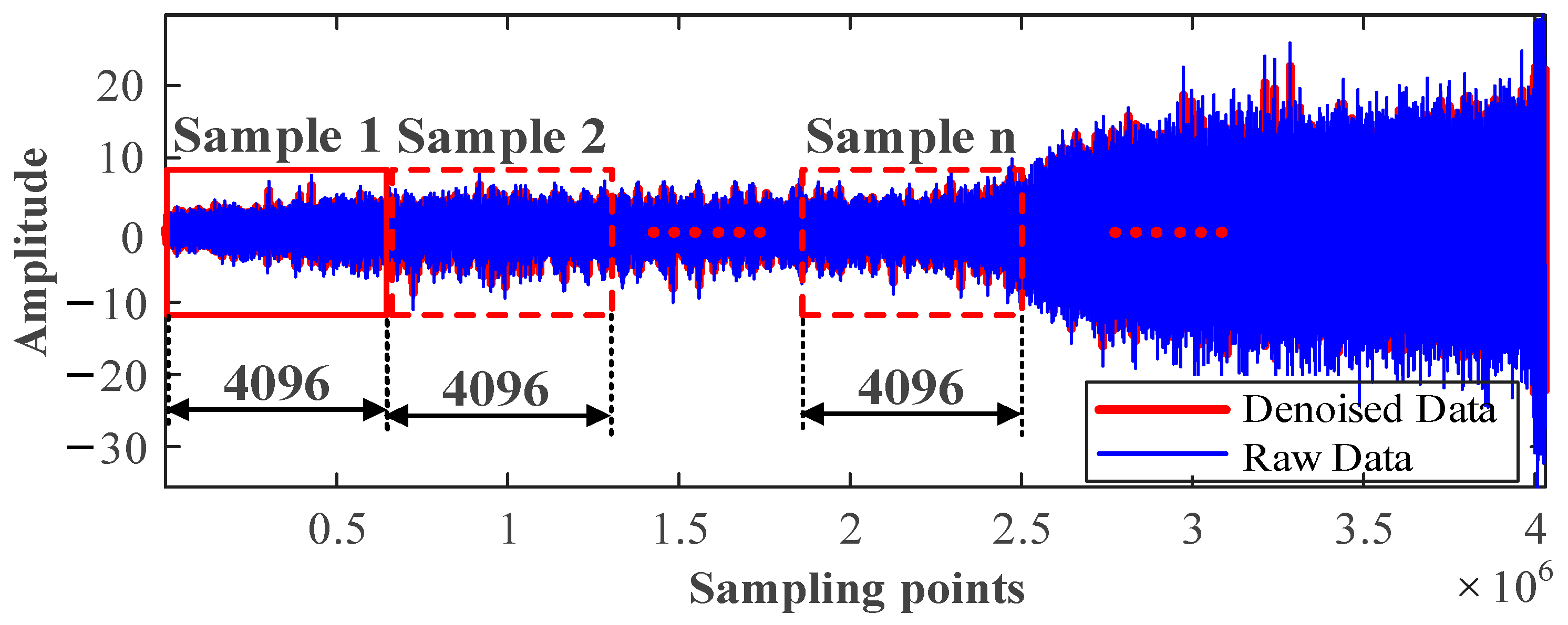 Remaining Useful Life Prediction of Rolling Bearing Based on Multi-Domain Mixed Features and ...