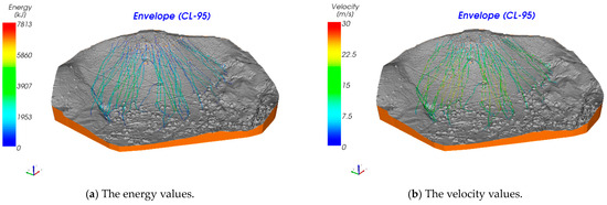 Evaluation of the Performance of Gabion Walls as a High-Energy Rockfall ...