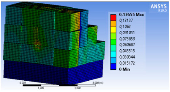 Evaluation of the Performance of Gabion Walls as a High-Energy Rockfall ...