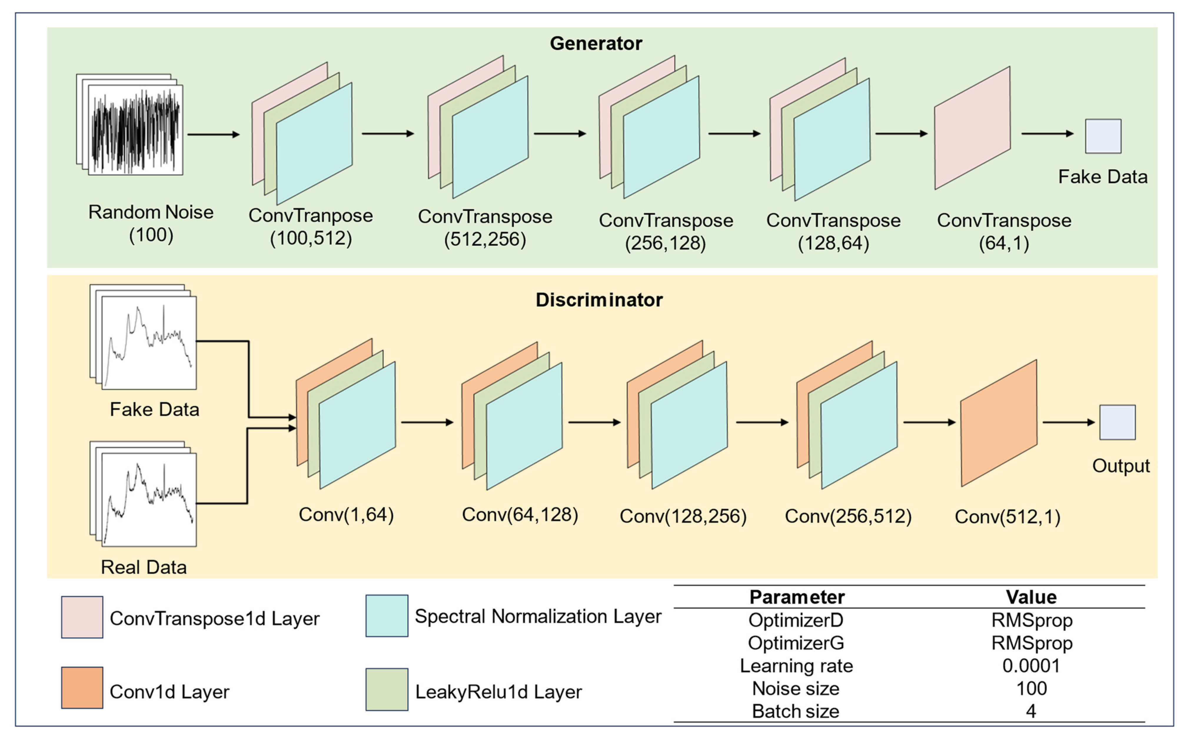 Applied Sciences | Free Full-Text | A Distributed Deep Learning Network Based on Data ...
