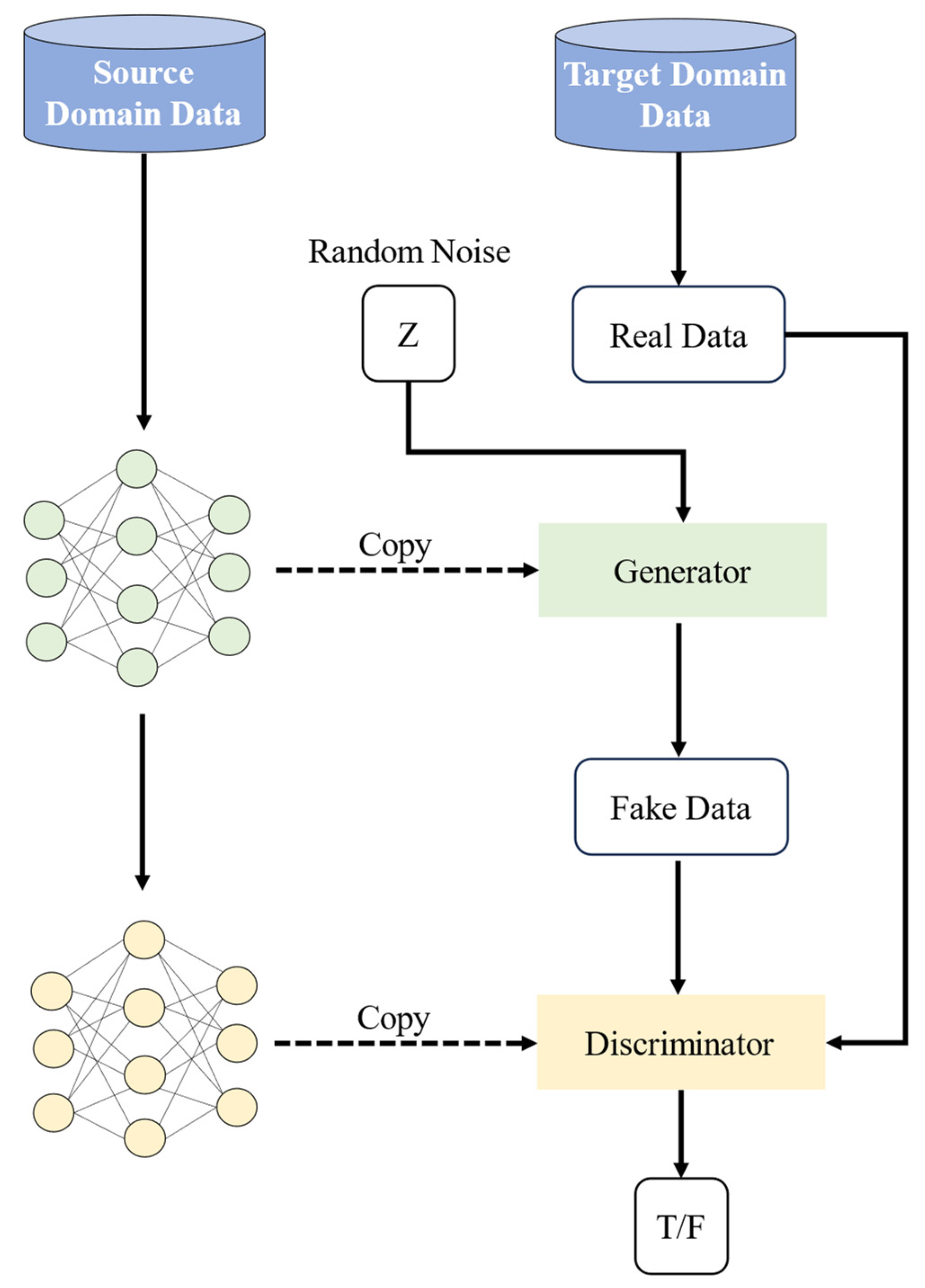 Applied Sciences | Free Full-Text | A Distributed Deep Learning Network Based on Data ...
