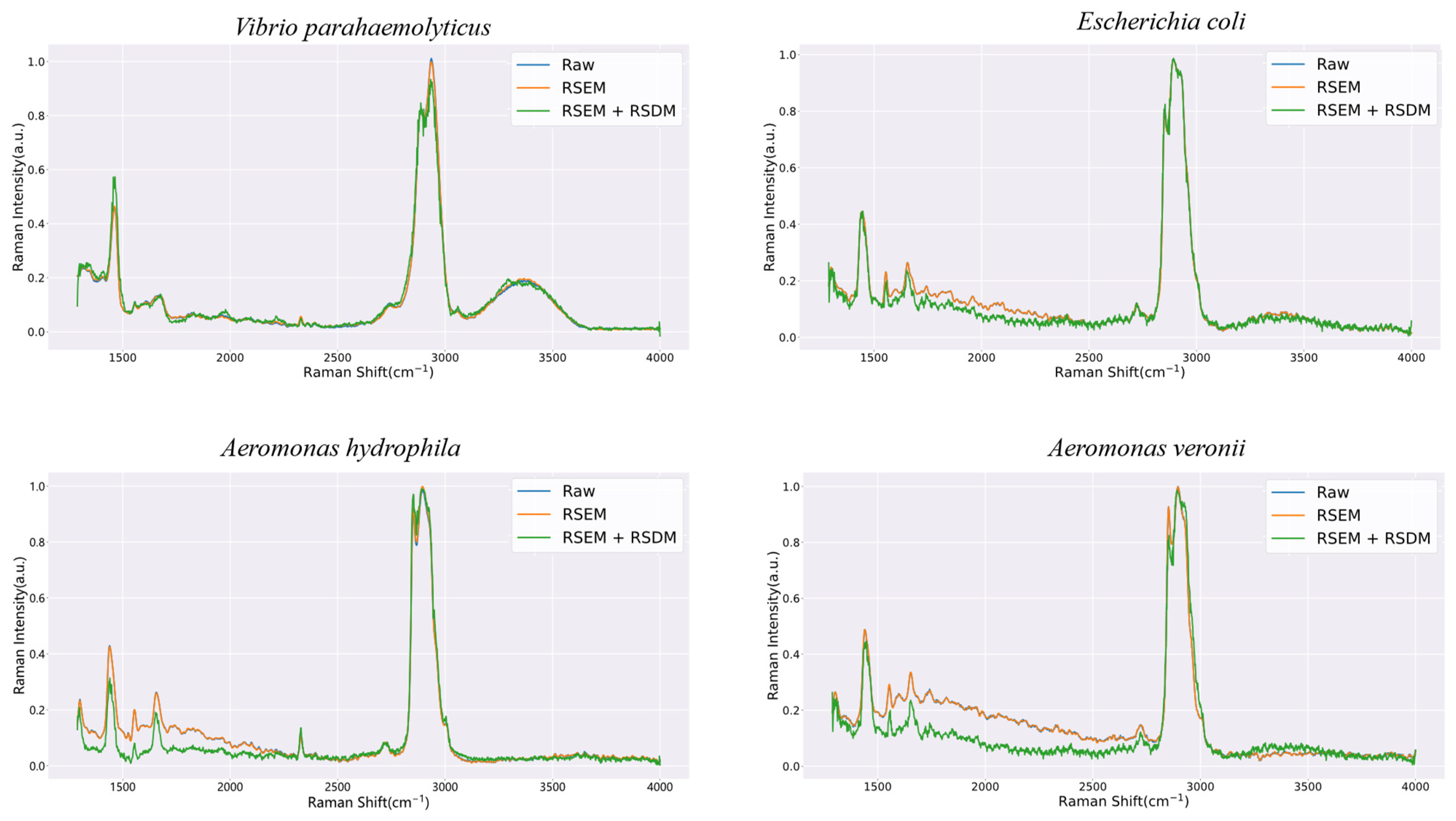 A Distributed Deep Learning Network Based on Data Enhancement for Few ...