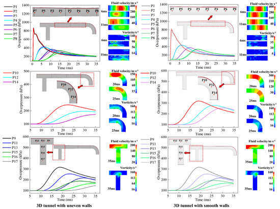 Numerical Study on the Dynamic Response of Gas Explosion in Uneven Coal ...