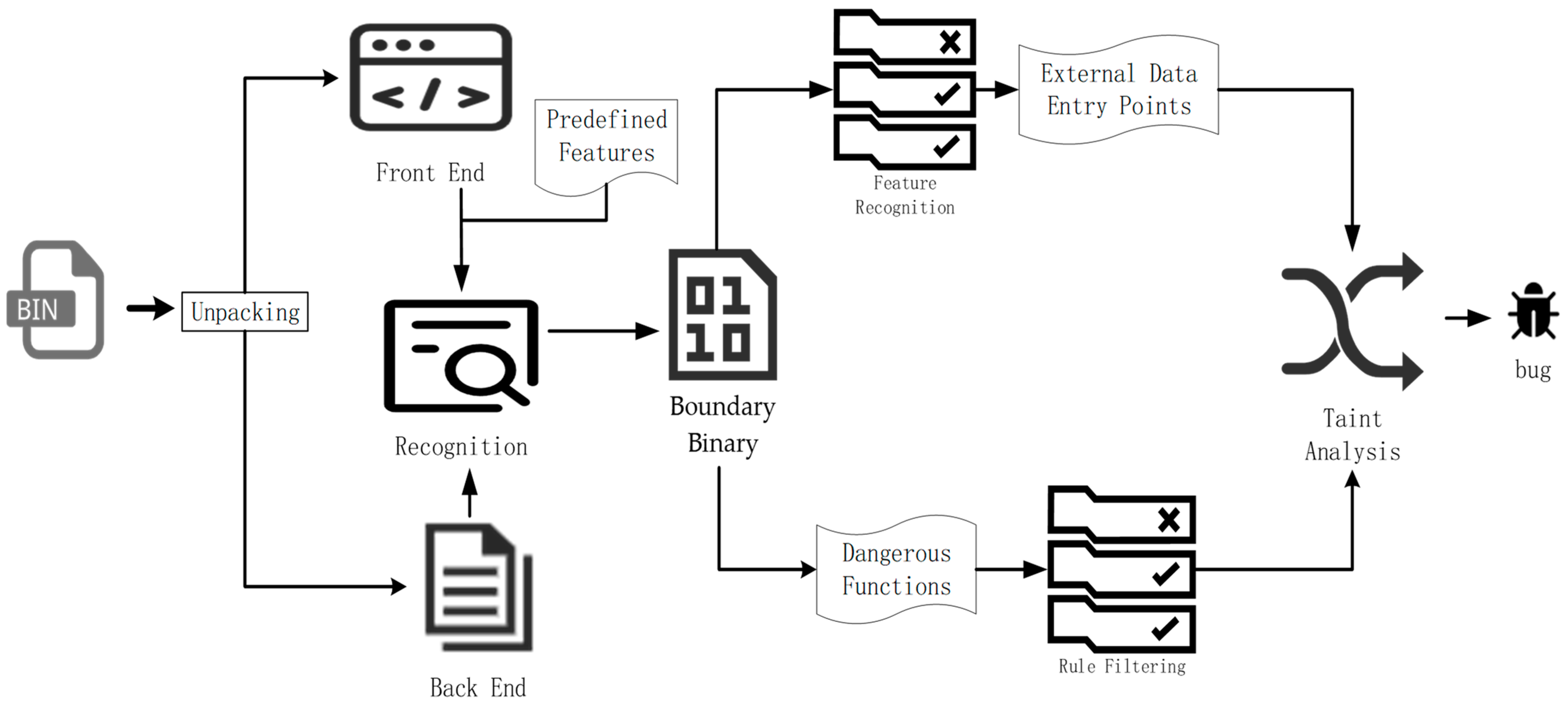 Applied Sciences | Free Full-Text | A Vulnerability Scanning Method for Web Services in Embedded ...