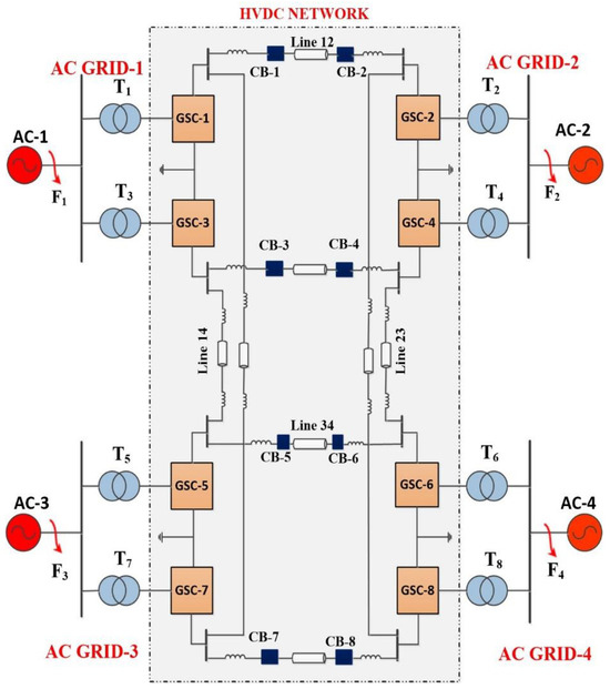 Fault Detection and VSC-HVDC Network Dynamics Analysis for the Faults in Its Host AC Networks